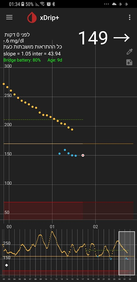 after starting a new libre sensor, it's old values are uploaded to ...