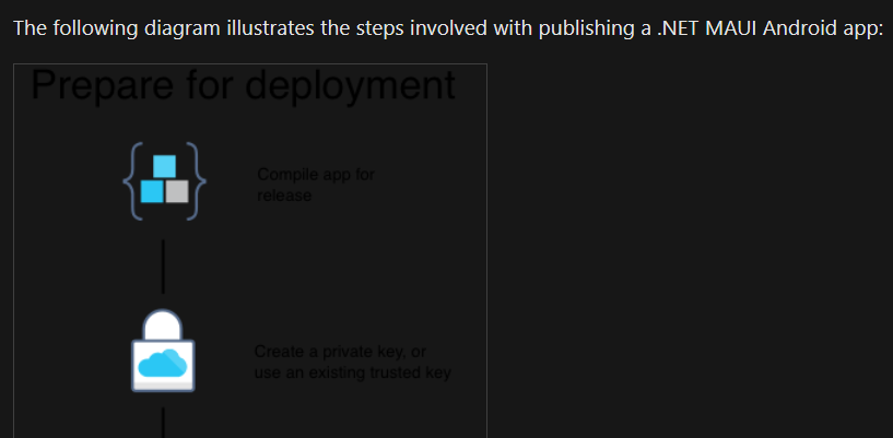 Transparent background makes diagram hard to read in browser dark-mode · Issue #1646 · dotnet ...