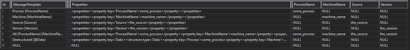 Properties Not Assigning The Correct Values To Additionaldatacolumns In Logging Table · Issue 