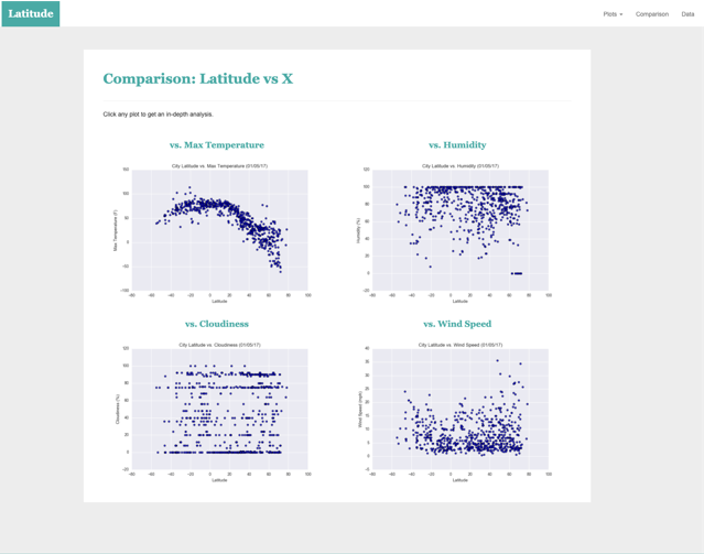 GitHub - hej6853/Web_Design_Challenge-Web_Visualization_Dashboard: This ...