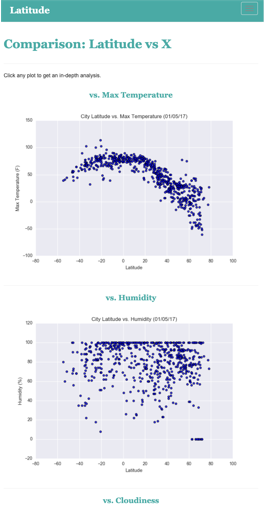 GitHub - hej6853/Web_Design_Challenge-Web_Visualization_Dashboard: This ...