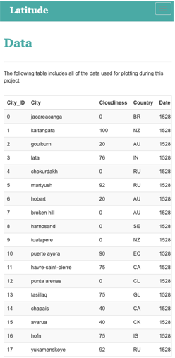 GitHub - hej6853/Web_Design_Challenge-Web_Visualization_Dashboard: This ...
