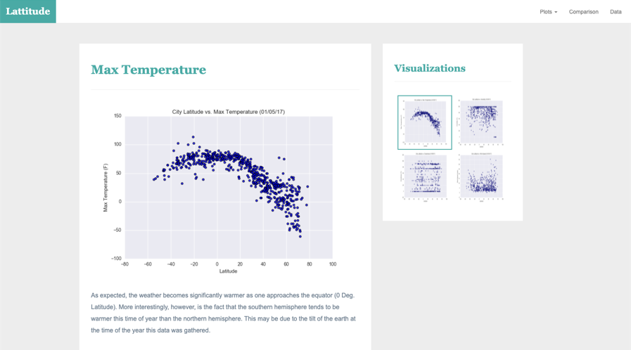 GitHub - hej6853/Web_Design_Challenge-Web_Visualization_Dashboard: This ...