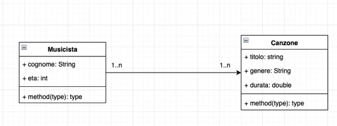 GitHub - Light-251/LezioneAcademy26-esercizi-OneToMany: Esercizi relazione One To Many in Spring ...