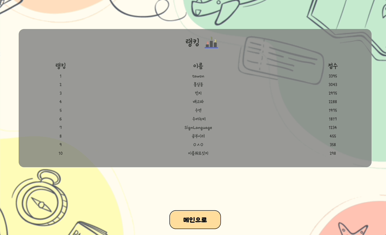 수퀴즈(Sign Language Quiz in the Cam) · GitHub 수퀴즈(Sign Language Quiz in the Cam) · GitHub