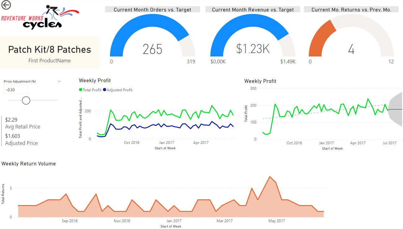 GitHub - SamiAbdulhadi/Adventure_Works_Sales_Analysis: This sample data ...