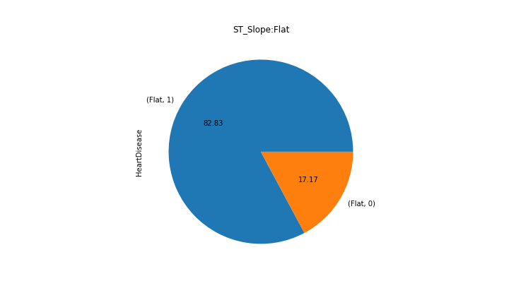 GitHub - pingli10/project-2-part-4