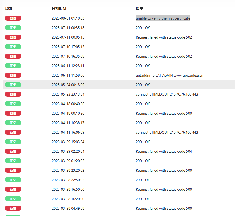 Monitors all slow down (longer response time) over time, reboot/restart fixes it · Issue #2344 ...