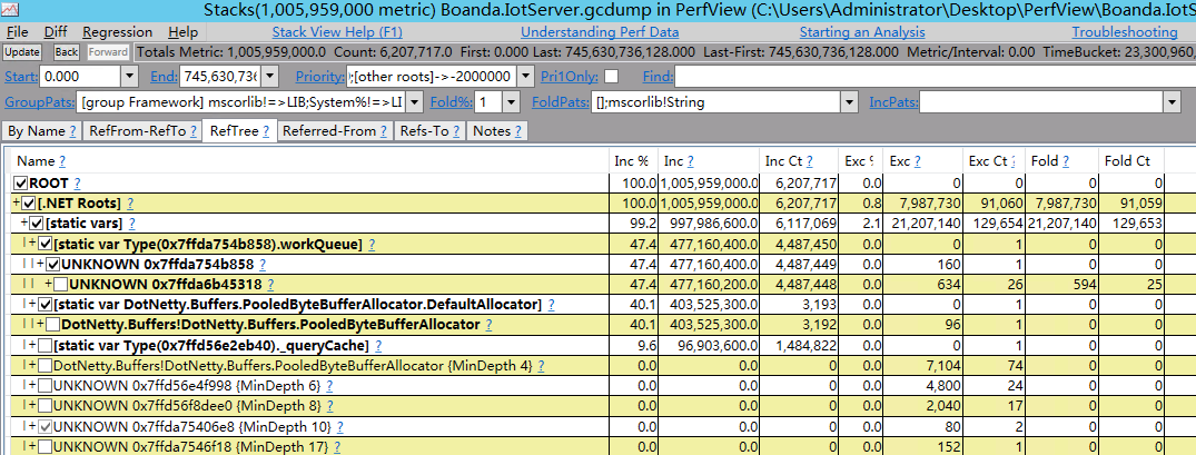 Memory leak · Issue #503 · Azure/DotNetty · GitHub