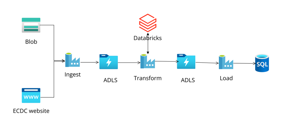 GitHub - Balu47/ADF_Project