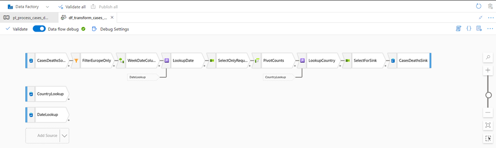 GitHub - Balu47/ADF_Project