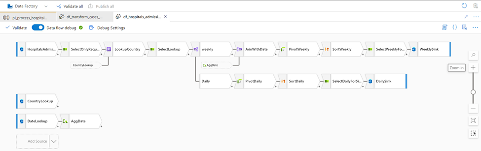 GitHub - Balu47/ADF_Project