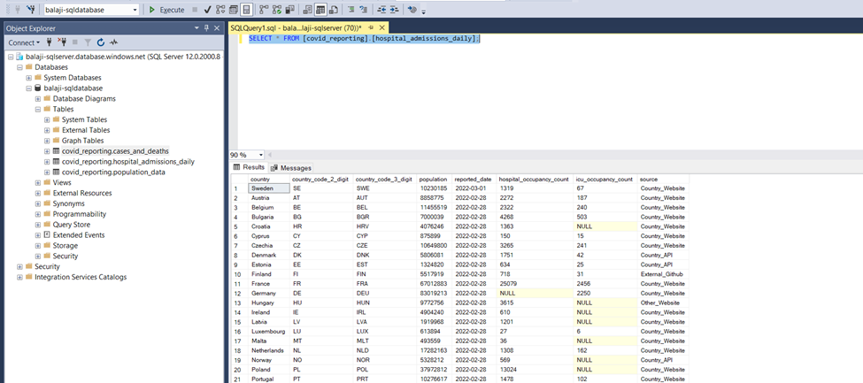 GitHub - Balu47/ADF_Project