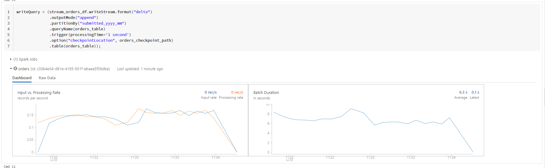 GitHub - Balu47/pyspark_project
