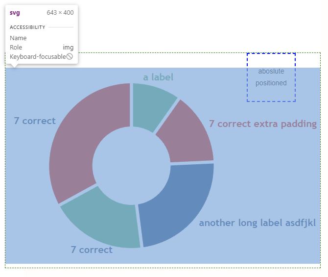 How to overlap/show Victory Pie labels beyond the Container class · Issue #1898 · FormidableLabs ...
