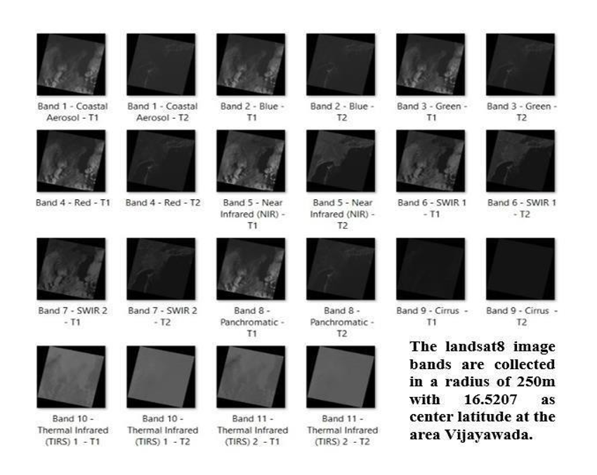 GitHub - SaiGeethika-G/Change-detection-in-multispectral-satellite ...
