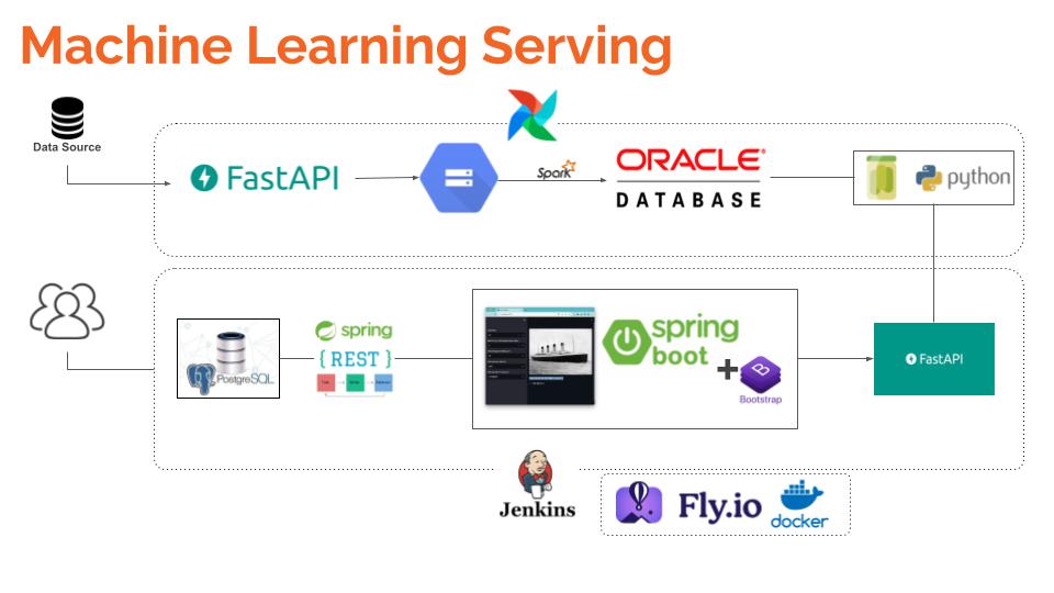 GitHub - bksooon/kbo-rain-pred-pipeline