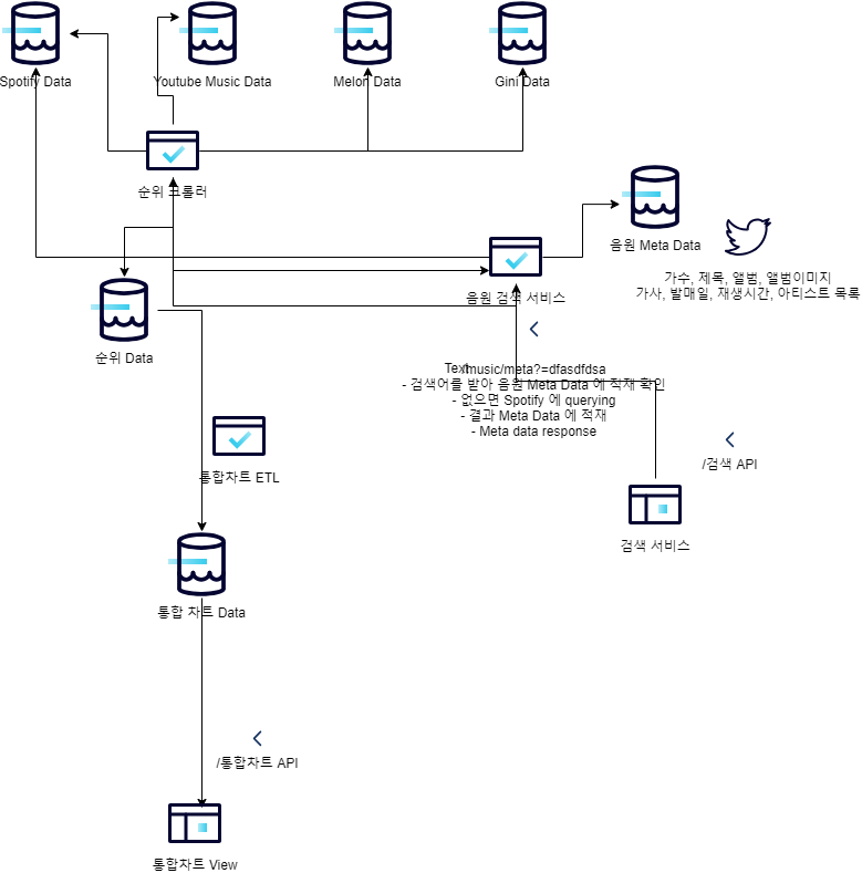 GitHub - Melon-Shake/MAIN