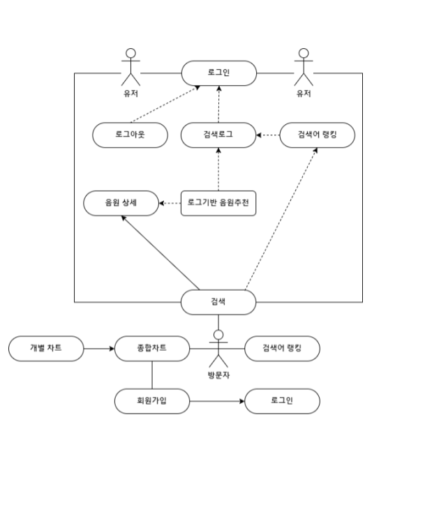 GitHub - Melon-Shake/MAIN
