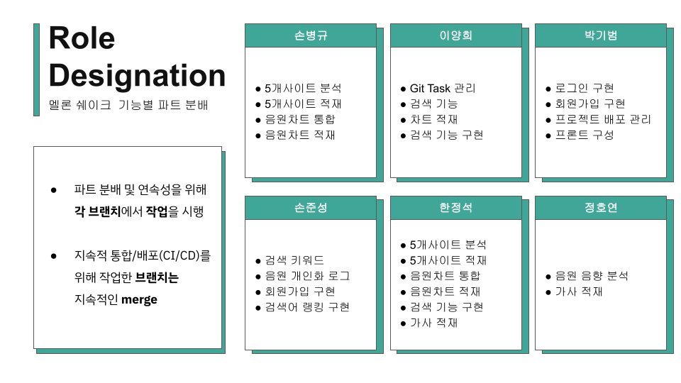 GitHub - Melon-Shake/MAIN