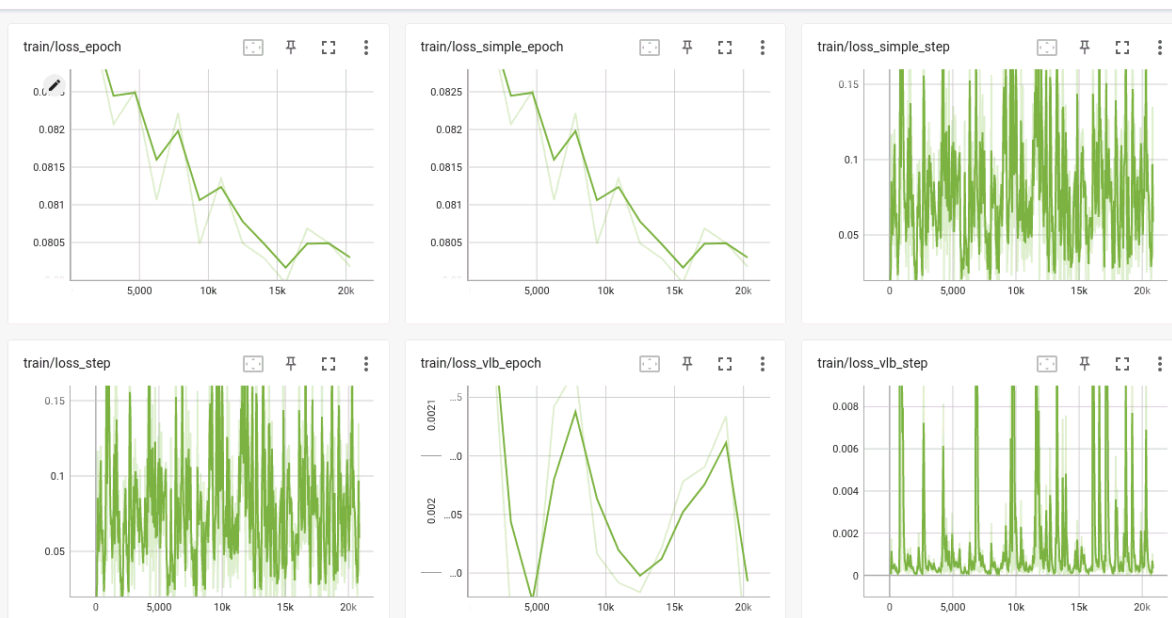 Training not working on custom dataset · Issue #273 · lllyasviel/ControlNet · GitHub