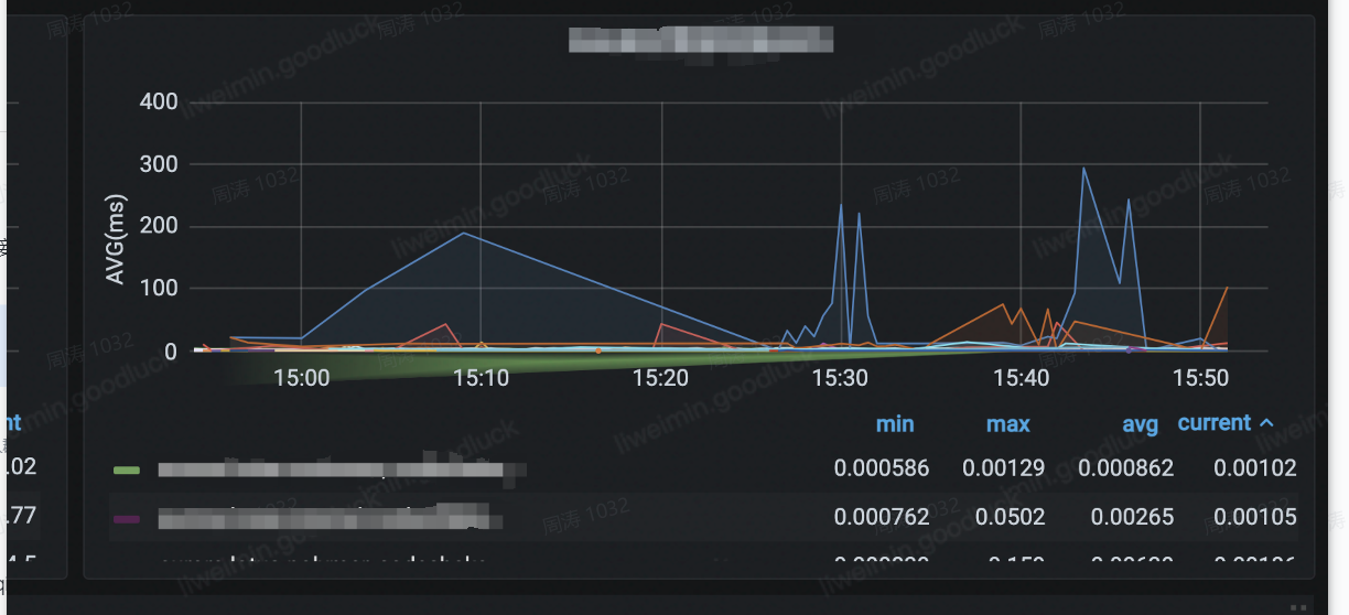 Graph display error · Issue #42343 · grafana/grafana · GitHub