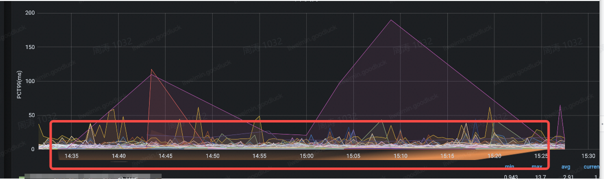 Graph display error · Issue #42343 · grafana/grafana · GitHub