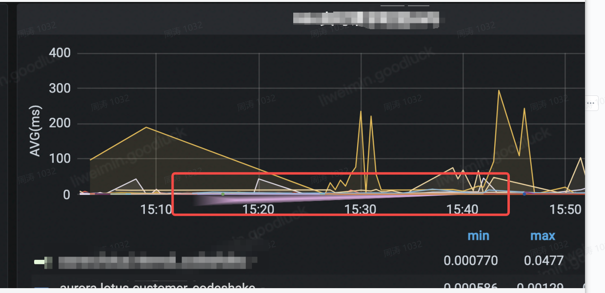 Graph display error · Issue #42343 · grafana/grafana · GitHub