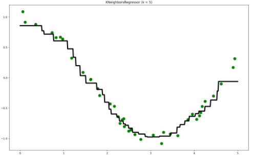 GitHub - zeroTsai0308/scikit-learn: 利用scikit-learn實踐常見的Machine Learning演算法