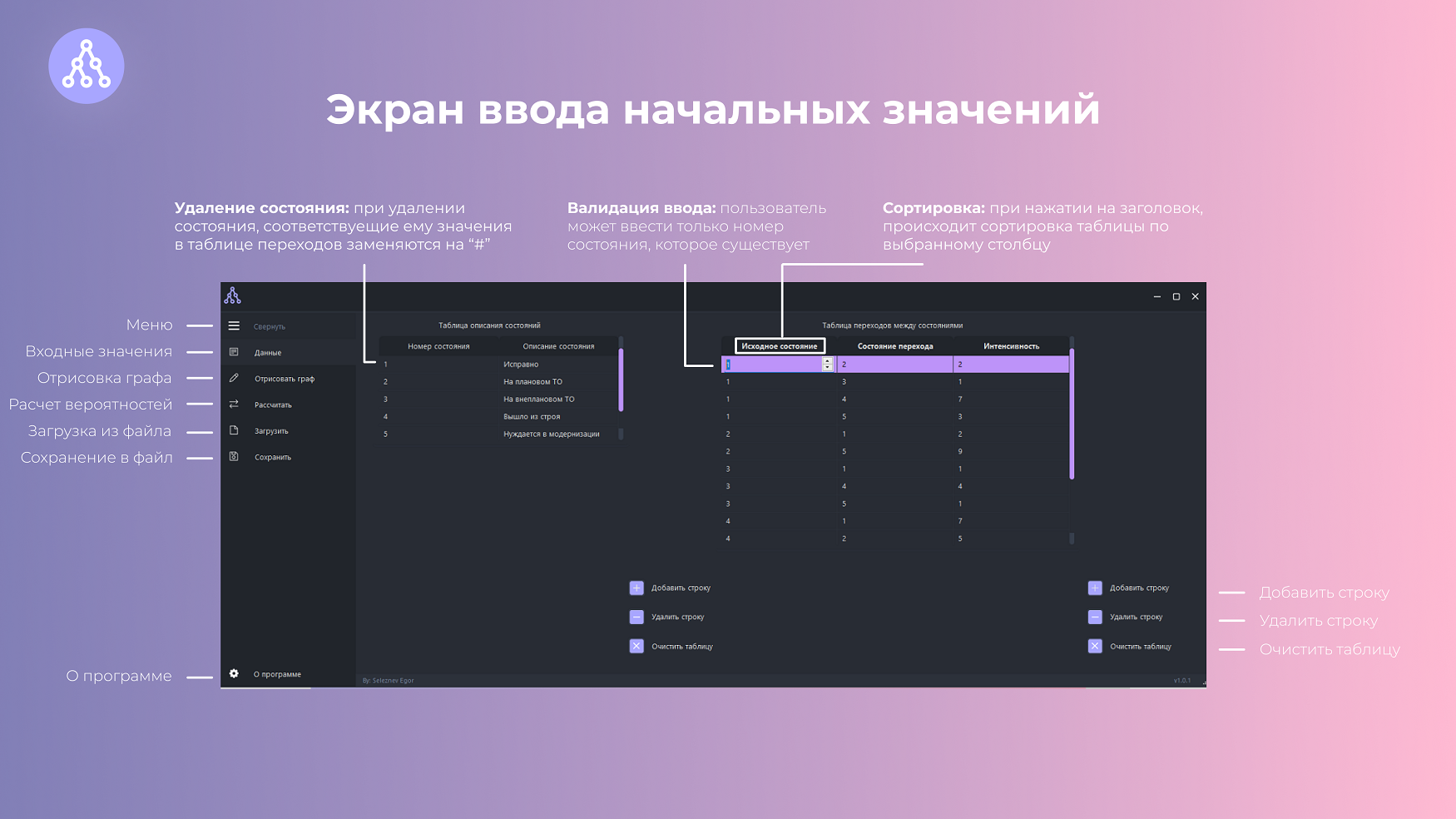 GitHub - egseleznev/markov_processes_calculation: Приложение позволяет смоделировать марковский ...