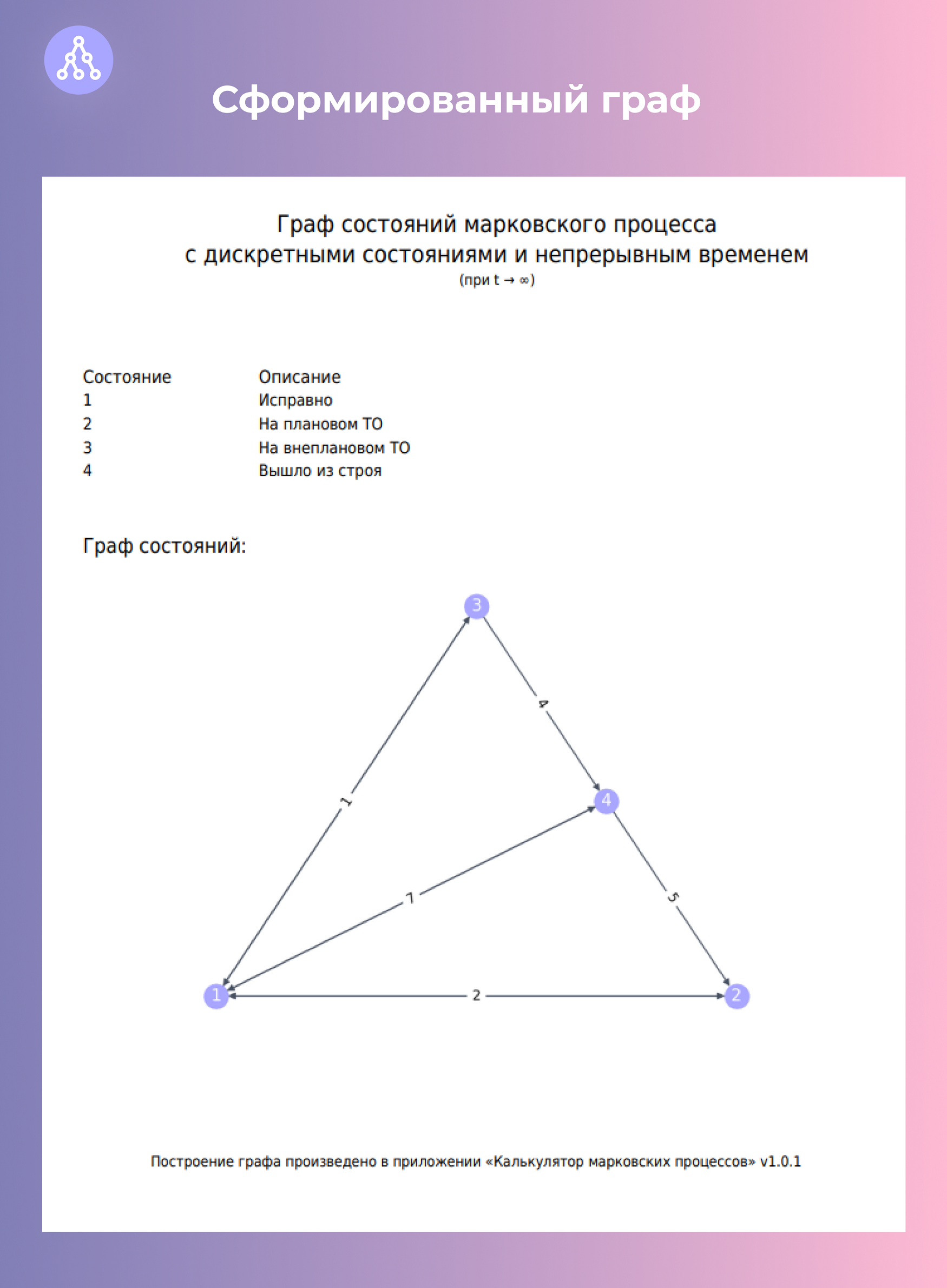 GitHub - egseleznev/markov_processes_calculation: Приложение позволяет смоделировать марковский ...