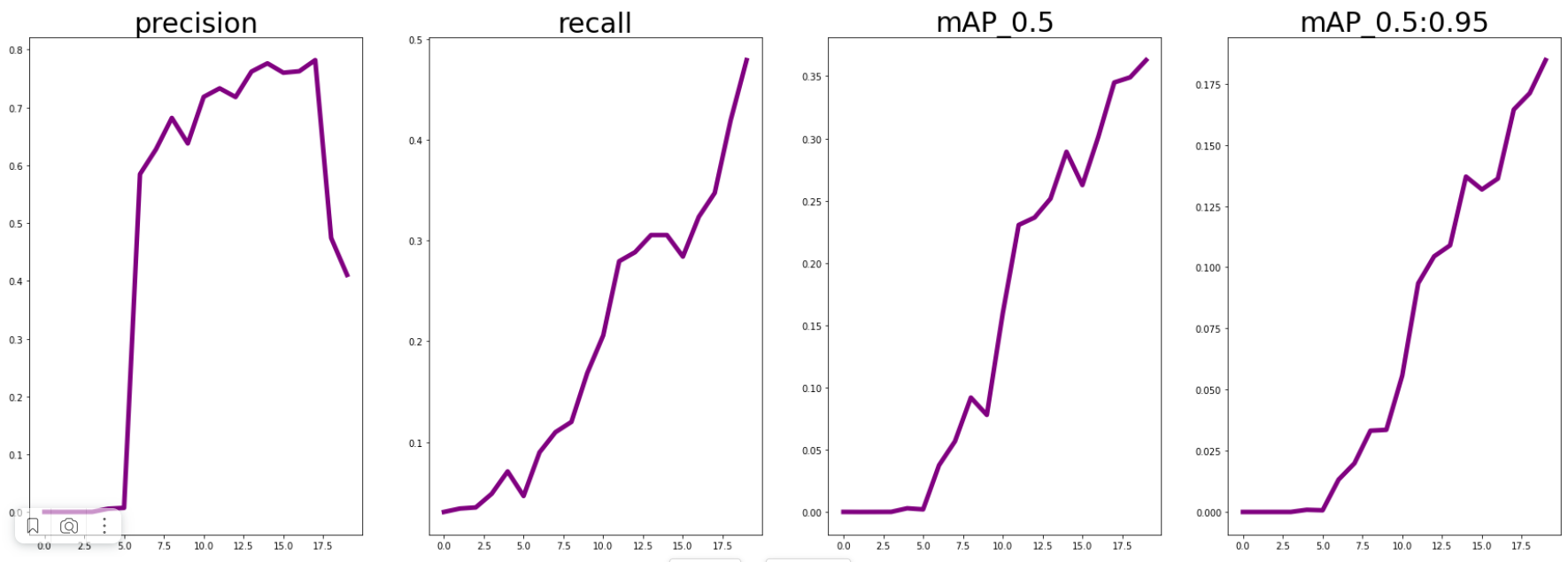 GitHub - Aleksandra-L/CV