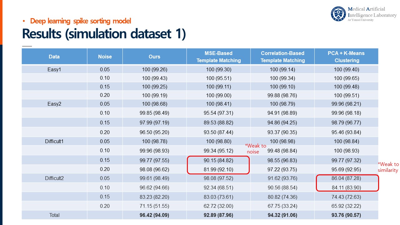 GitHub - asdfqrt/spike-sorting: Deep Learning-Based Spike Sorting ...