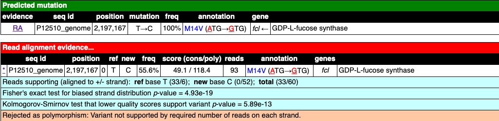 Strand Bias: polymorphism-minimum-variant-coverage-each-strand · Issue #202 · barricklab/breseq ...