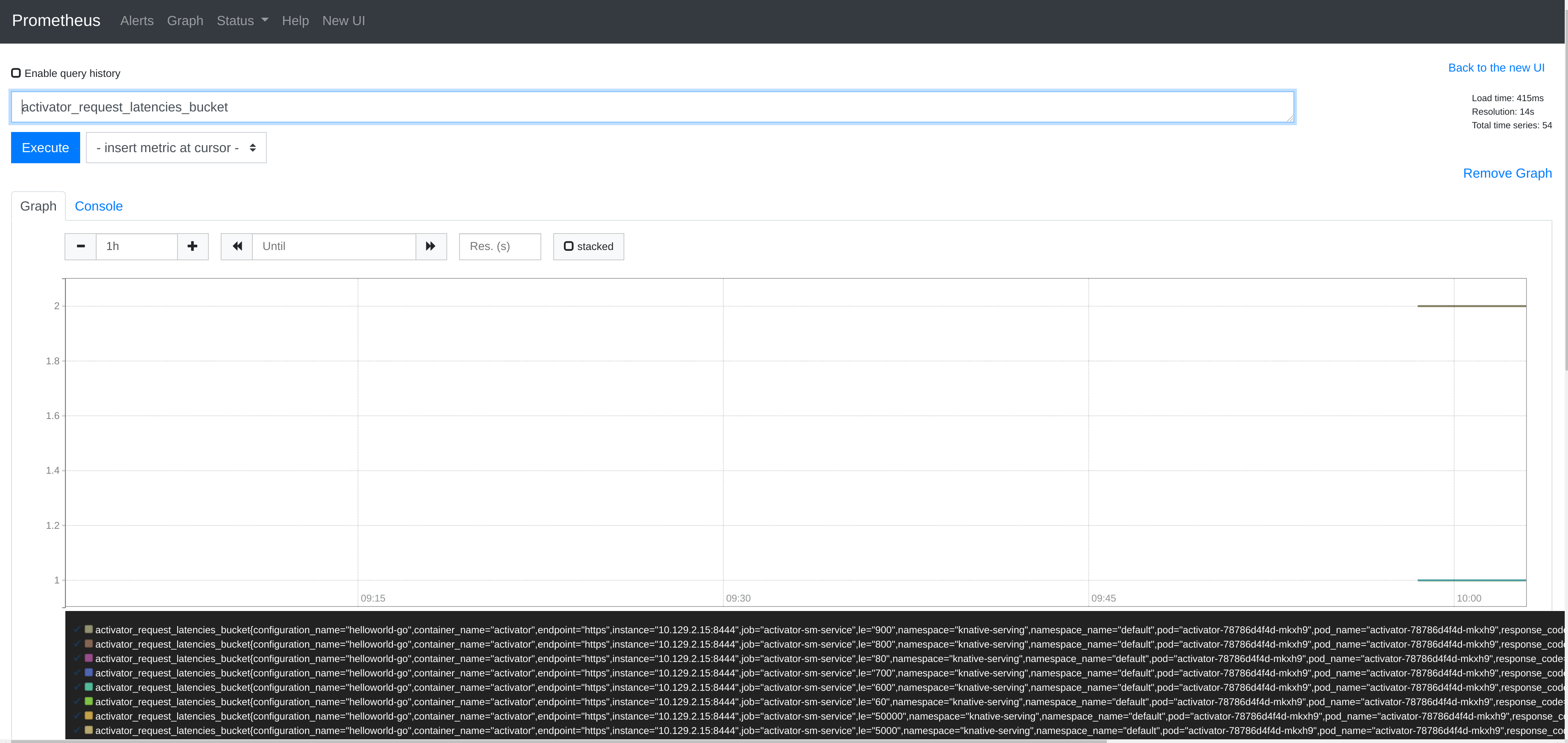 how to get autoscaler and activator metrics? · Issue #897 · openshift-knative/serverless ...