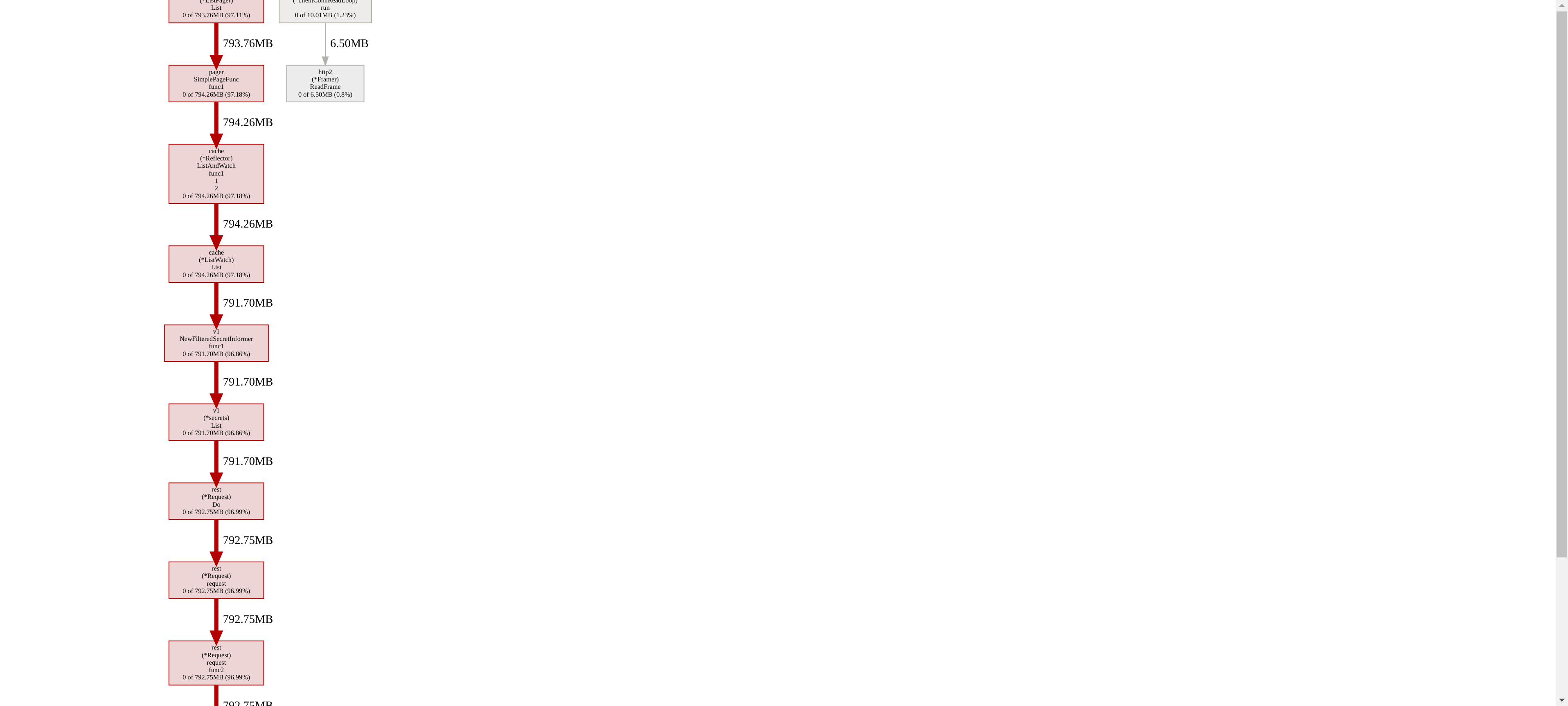 Knative Serving With Istio Fails Net Istio Controller Is Oomkilled · Issue 12778 · Knative