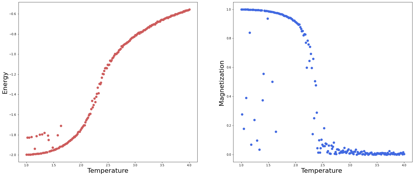 GitHub - PietroBovini/Ising_Model_simulation_2D