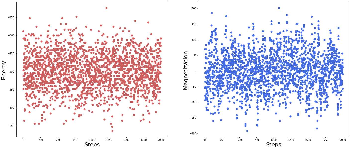 GitHub - PietroBovini/Ising_Model_simulation_2D