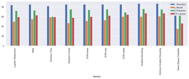 GitHub - ANAGHASHARMA28/Salary-Prediction