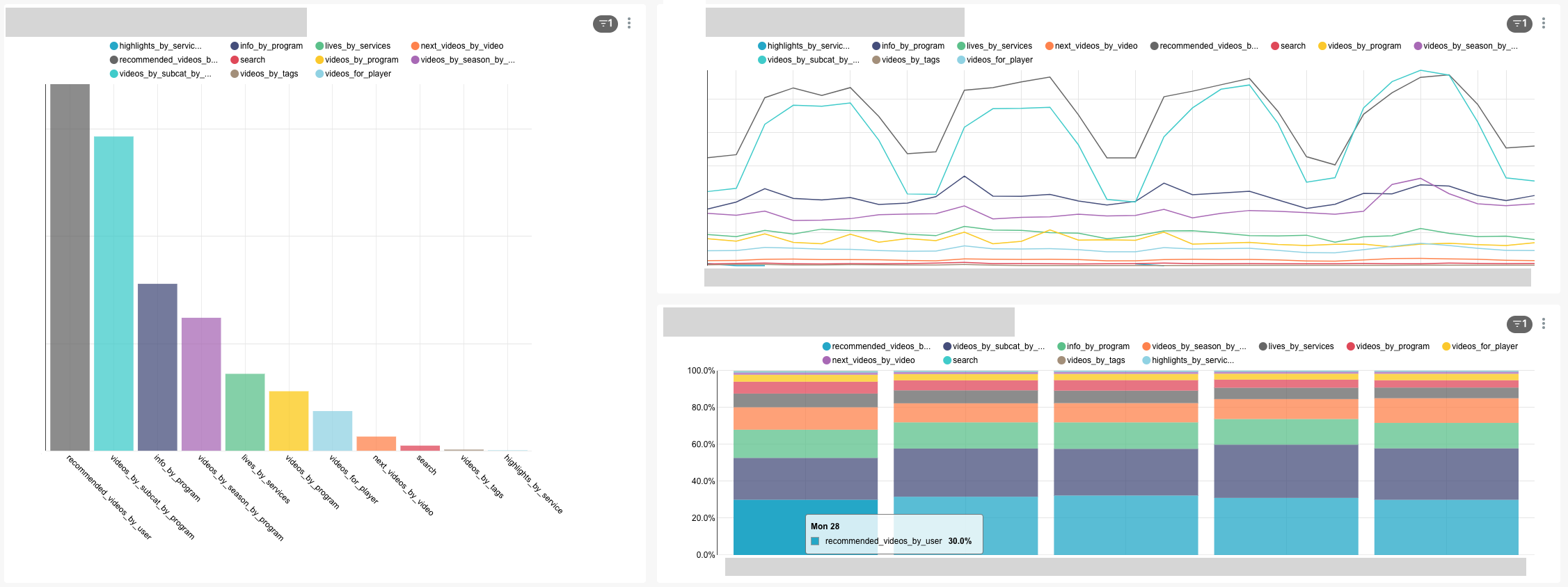 [Timeseries Bar Chart] The bar colors are not coherent with other charts in a dashboard · Issue ...