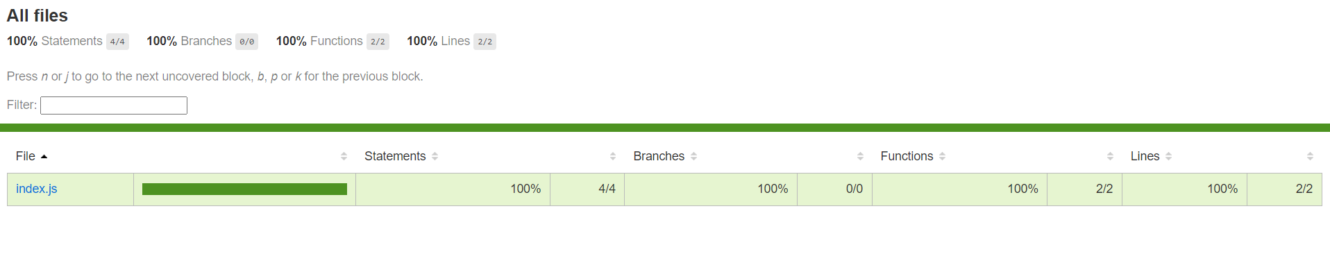 Github Cxavier6jest Repositório Do Conteúdo Abordado No Curso De Nodejs Testes Unitários E