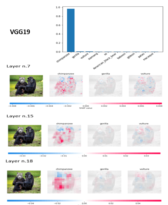 GitHub - SAAF-16/Explainable_AI-Bachelor_Thesis