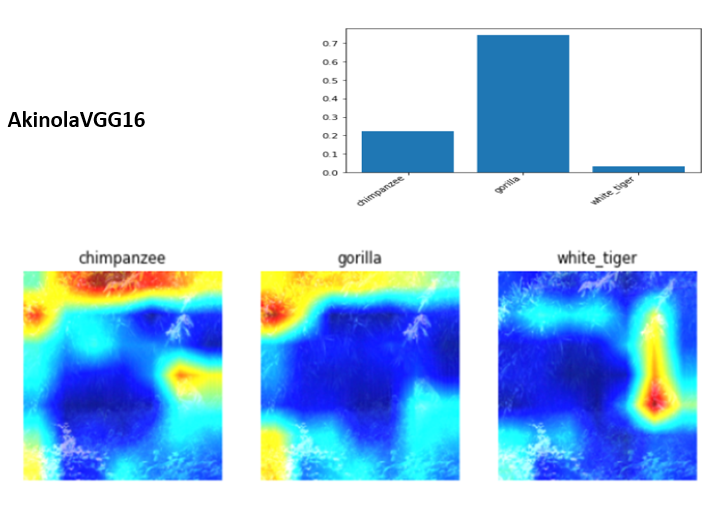 GitHub - SAAF-16/Explainable_AI-Bachelor_Thesis