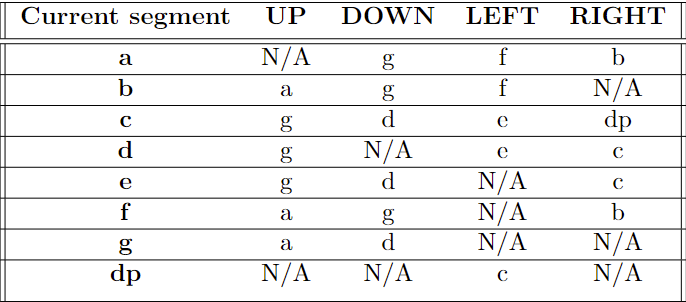 GitHub - BogdanPopel/IntroductionToRobotics: Introduction to Robotics laboratory homeworks ...
