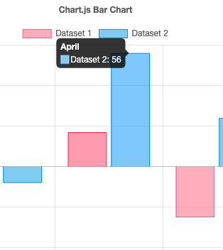 Horizontal bar chart legend is inconsistent with other charts legend ...