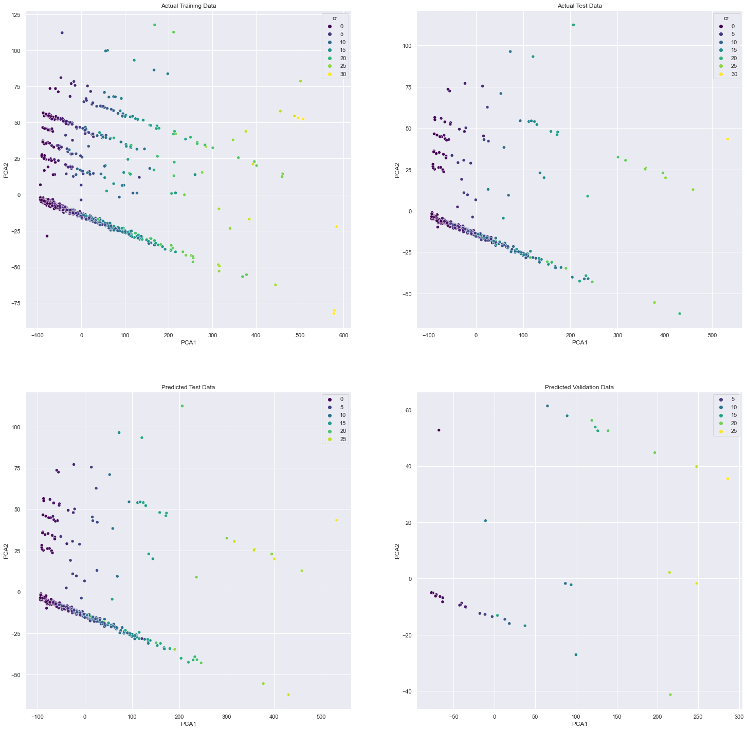 GitHub - springBarracuda/DnD-Monsters: An exploration of different monsters in the world of ...