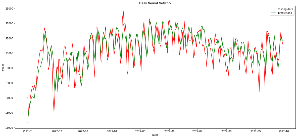 GitHub - springBarracuda/NYPD-911-Call-Forecasting: We extract NYPD call data from a massive ...