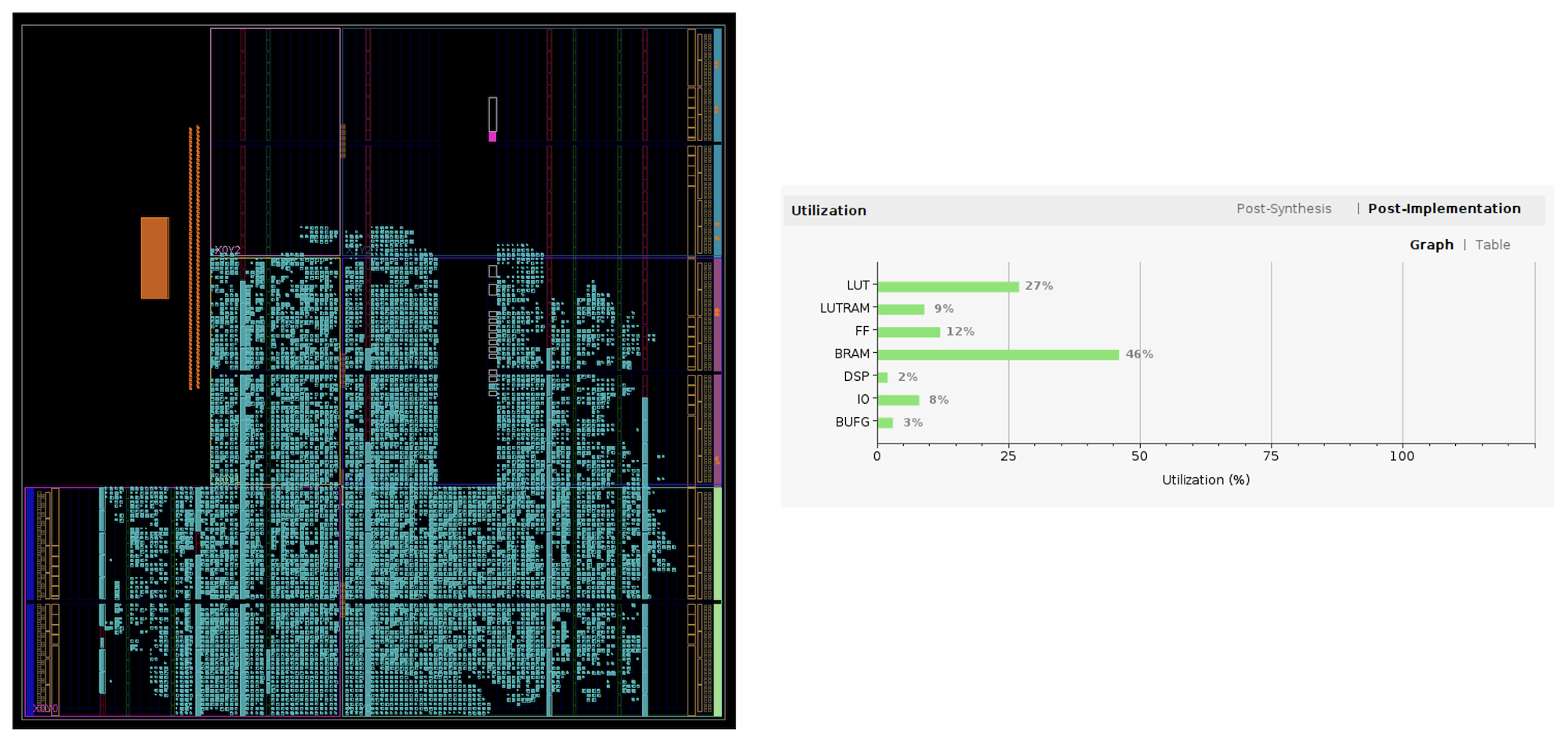 GitHub - yuyuranium/RTOS-Project-2023-riscv-freertos-on-pynq: Porting FreeRTOS to a RISC-V based ...