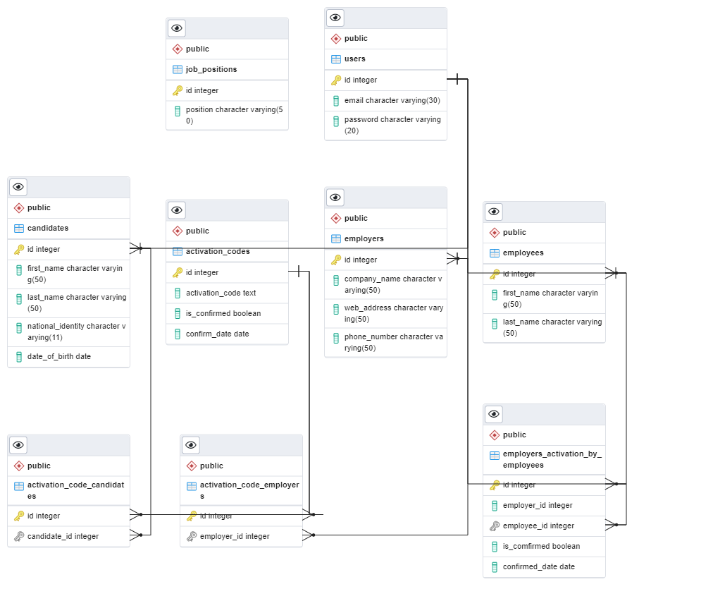 GitHub - YuceNurs/HRMS.sql