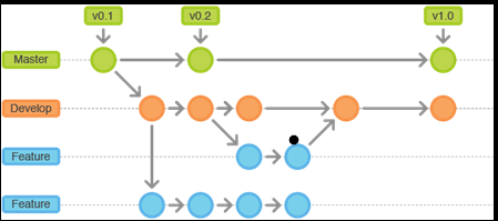 Force some branches to display on the left side · Issue #633 · mhutchie/vscode-git-graph · GitHub